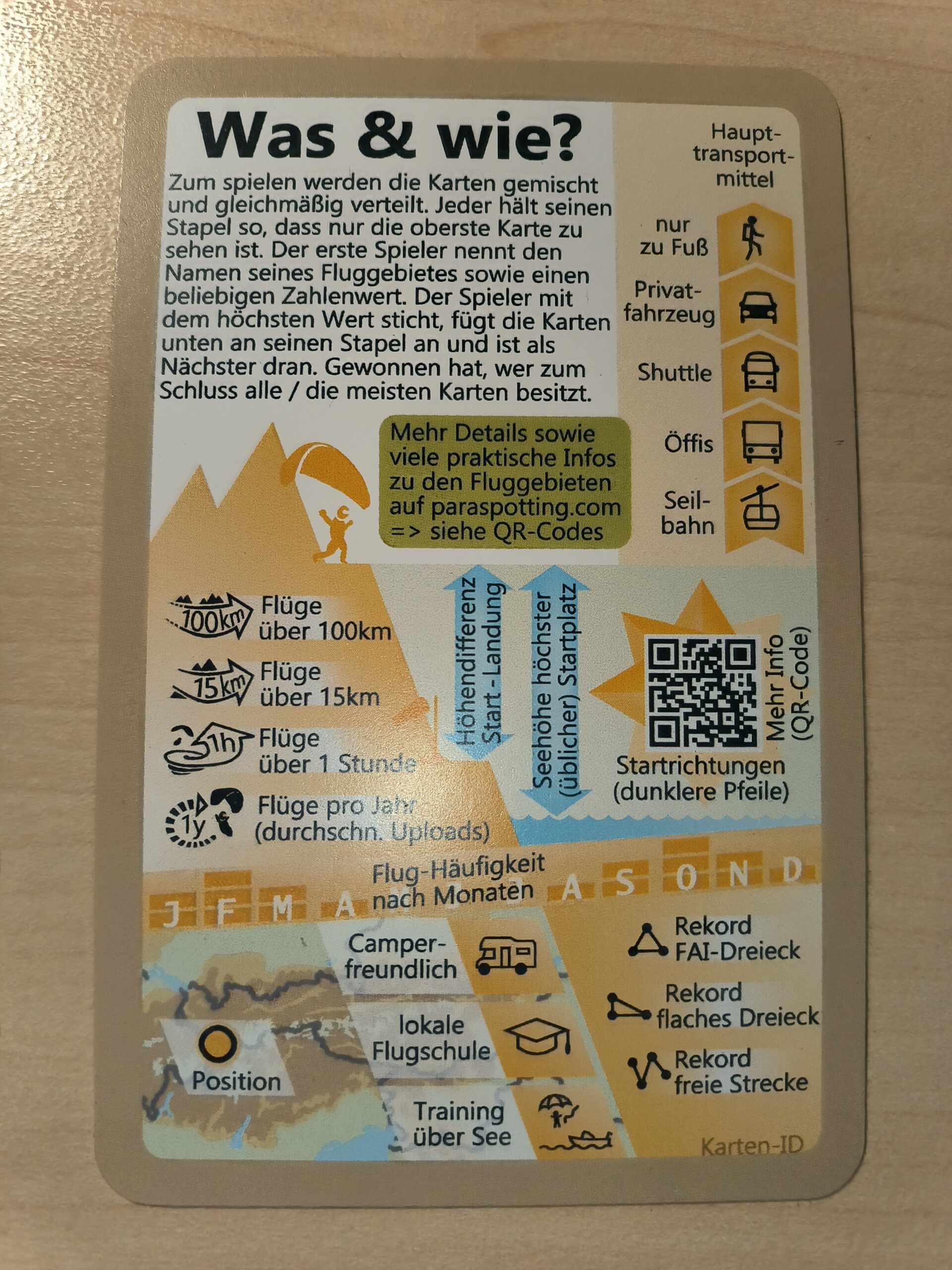 Paraspotting Cards - Ad Nubes | Paragliding Blog